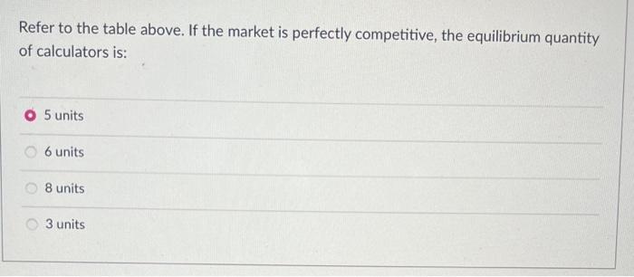 Solved The following table displays the reservation values | Chegg.com