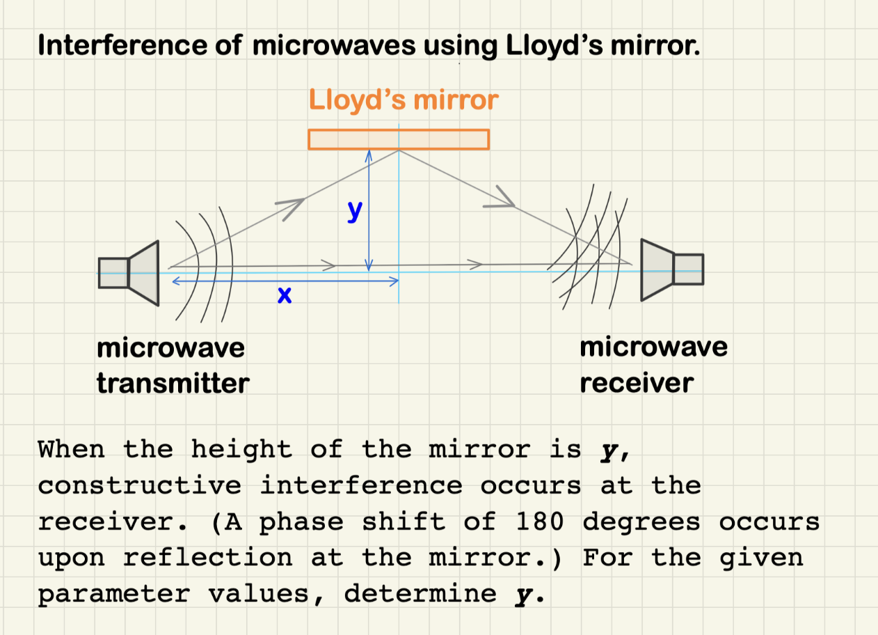 Solved Interference of microwaves using Lloyd's | Chegg.com