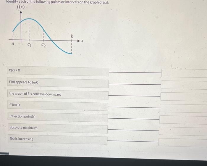 Solved Identify each of the following points or intervals on | Chegg.com