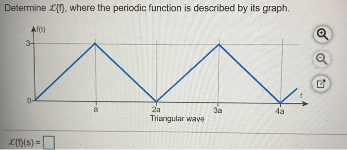 Solved Determine L{f}, where the periodic function is | Chegg.com