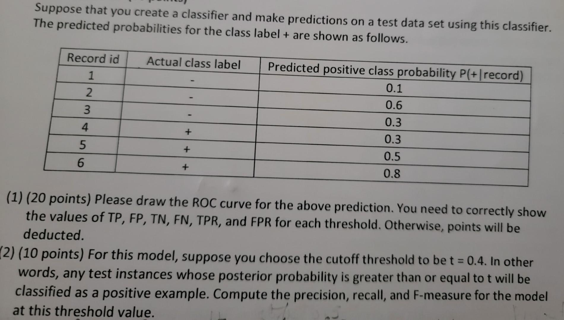 Solved Suppose that you create a classifier and make | Chegg.com