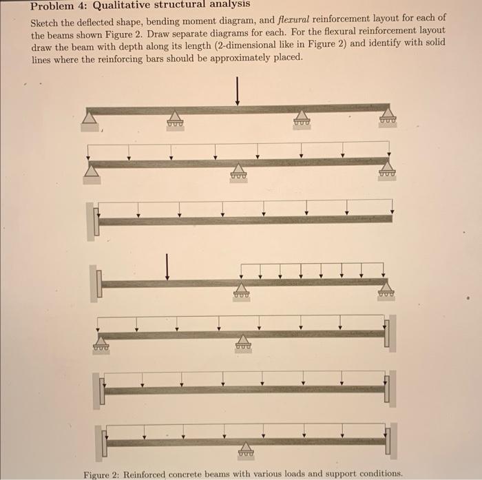 Structural Qualitative Moment Diagrams Structural Beams