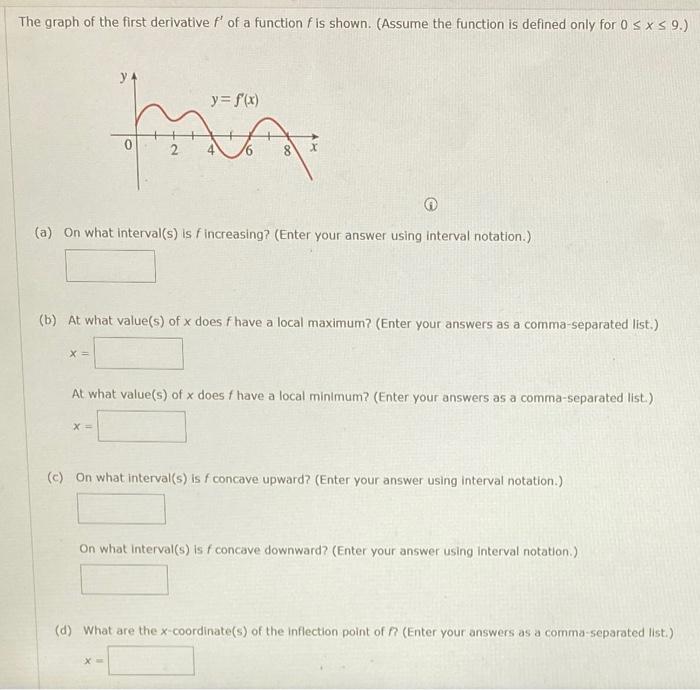 Solved The graph of the first derivative f′ of a function f | Chegg.com
