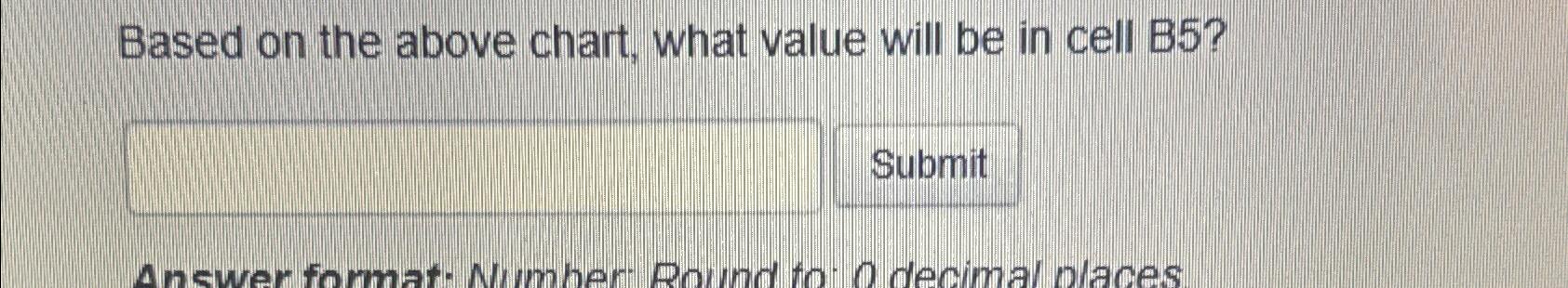 Solved Based on the above chart, what value will be in cell | Chegg.com