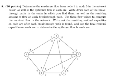 Solved (20 ﻿points) ﻿Determine the maximum flow from node 1 | Chegg.com