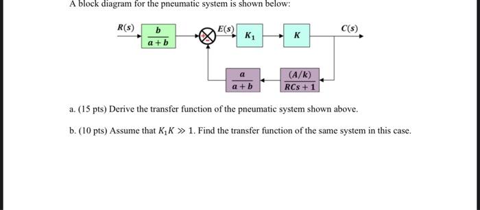 Solved A block diagram for the pneumatic system is shown | Chegg.com