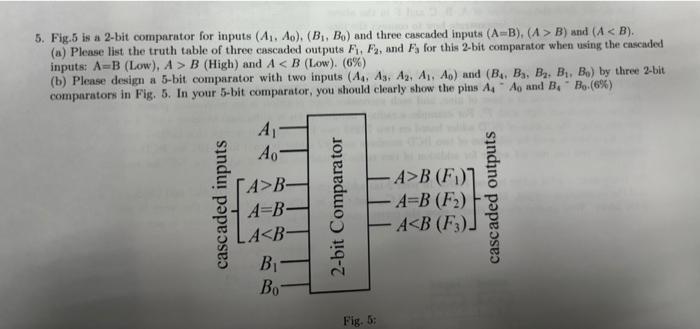 Solved 5. Fig.5 is a 2-bit comparator for inputs | Chegg.com