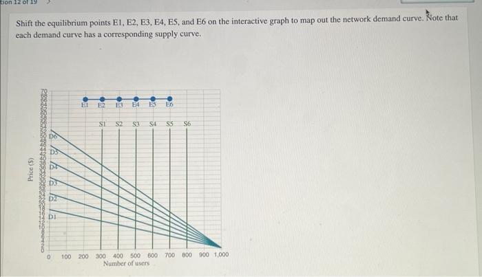Solved Shift the equilibrium points E1, E2, E3, E4, E5, and | Chegg.com