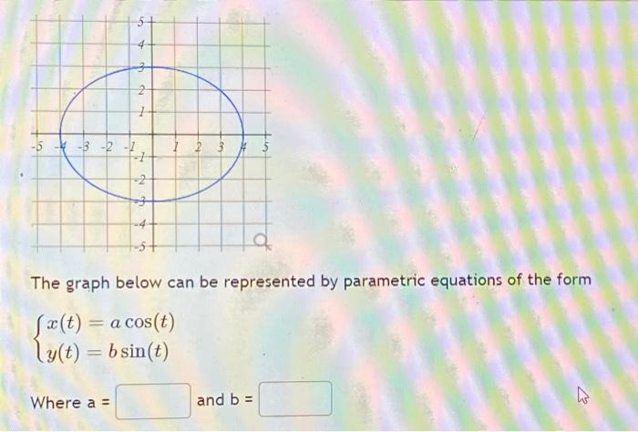 Solved The graph below can be represented by parametric | Chegg.com