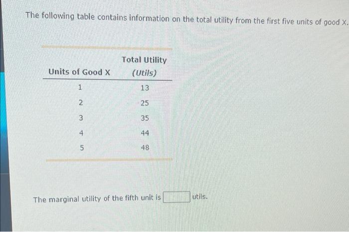 Solved The following table contains information on the total | Chegg.com