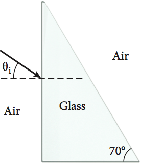 Solved In the figure, what is the smallest incident angle θi | Chegg.com