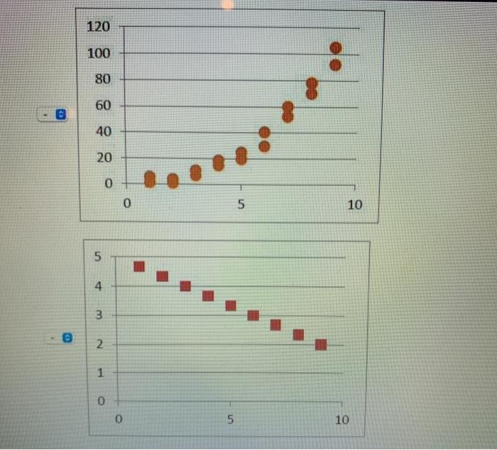 Solved Label each scatter plot with the letter corresponding | Chegg.com