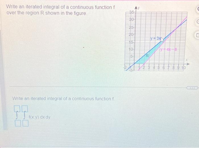 Solved Write An Iterated Integral Of A Continuous Function F
