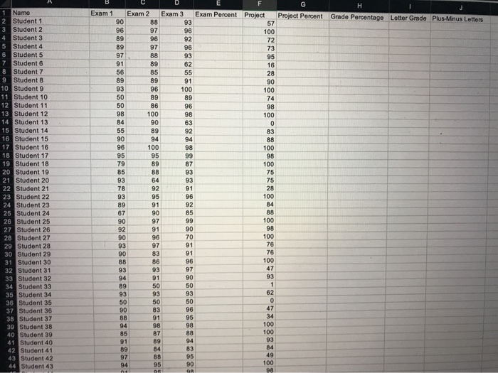 Solved H Project Percent Grade Percentage Letter Grade | Chegg.com