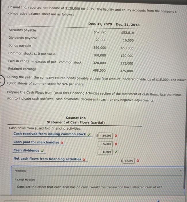 Solved Cosmat Inc. reported net income of $128,000 for 2049. | Chegg.com