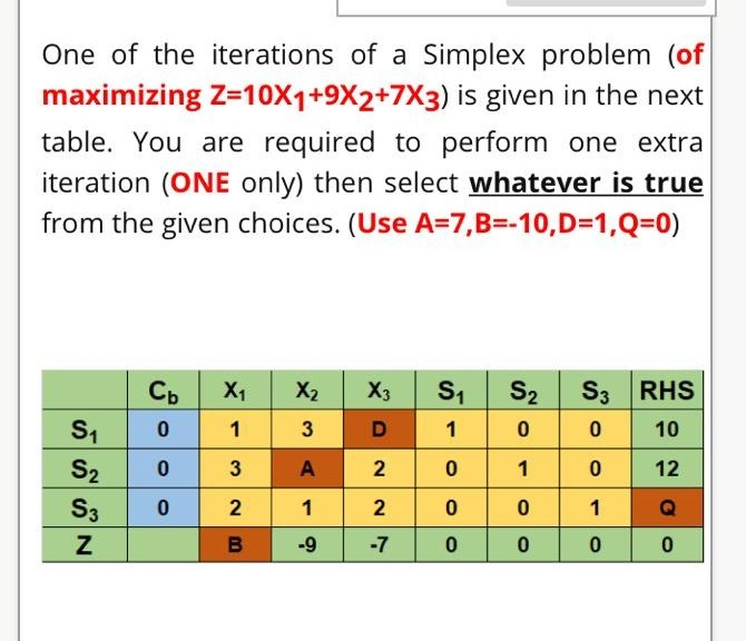 Solved One of the iterations of a Simplex problem (of | Chegg.com