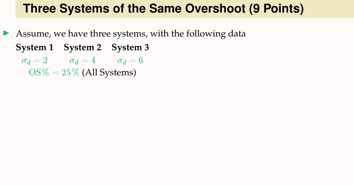 Solved Three Systems of the Same Overshoot (9 Points) | Chegg.com