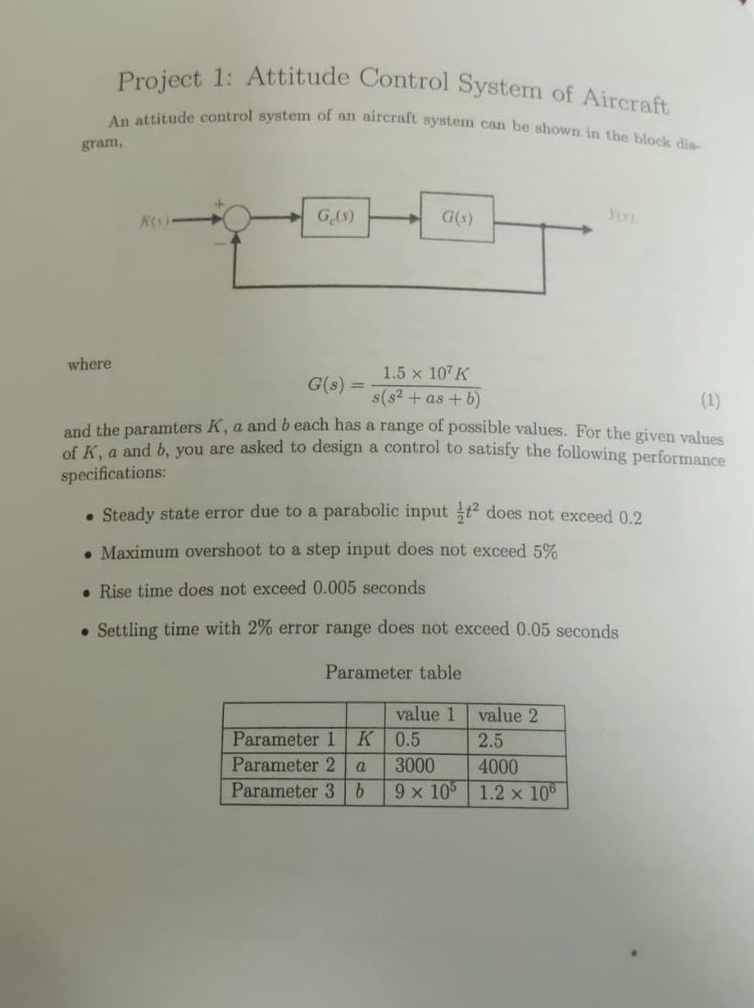 Solved Project 1: Attitude Control System of AircraftAn | Chegg.com