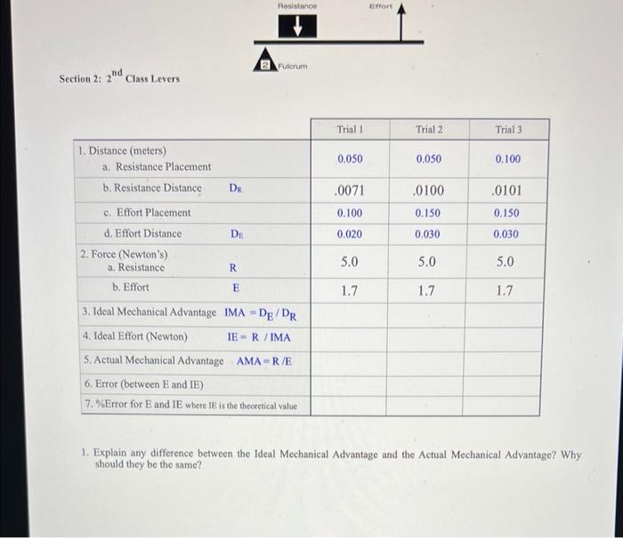 Solved Section 2: 2nd Class Levers 1. Explain any | Chegg.com