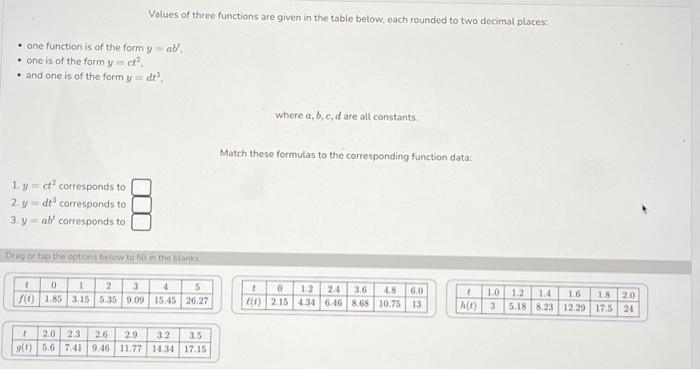 Solved Values of three functions are given in the table | Chegg.com