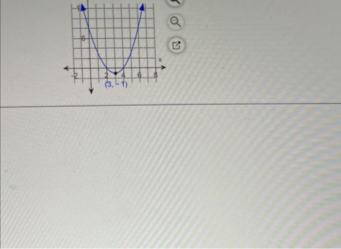 Solved Question 6 of 8 Determine whether the graph is that | Chegg.com