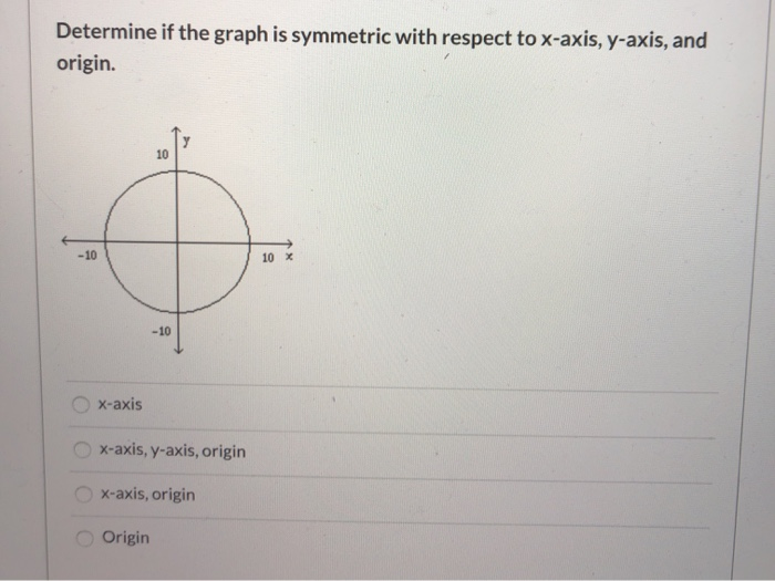 Solved Determine if the graph is symmetric with respect to | Chegg.com