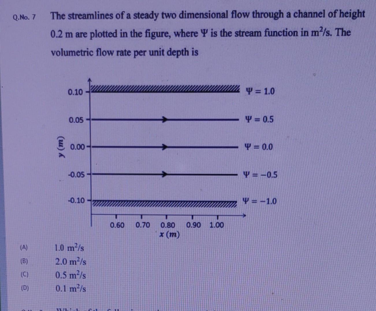 Solved Q.No.7 The streamlines of a steady two dimensional | Chegg.com