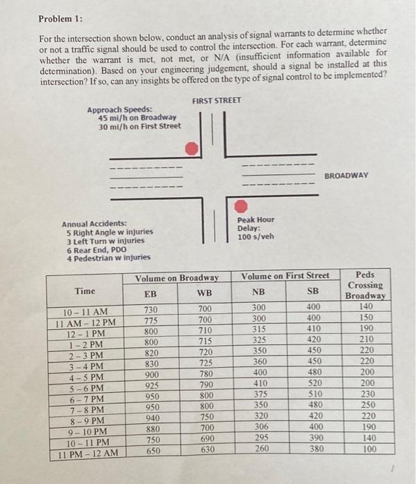 Solved Problem 1: For the intersection shown below, conduct | Chegg.com