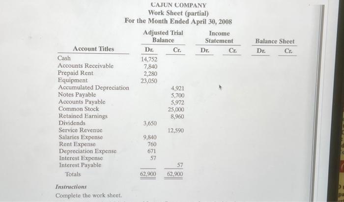 Solved Account Titles Cash Accounts Receivable Prepaid Rent | Chegg.com