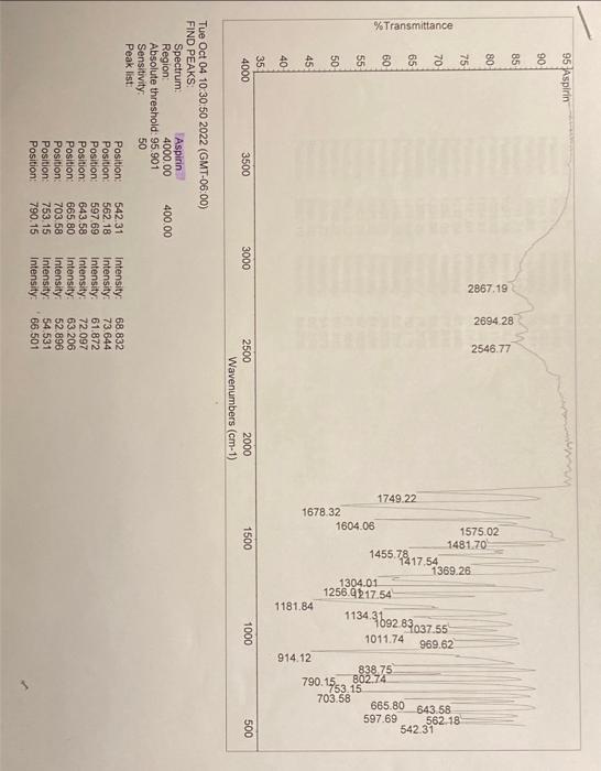 Solved I need help annotated these IR Spectrum. Not all of | Chegg.com