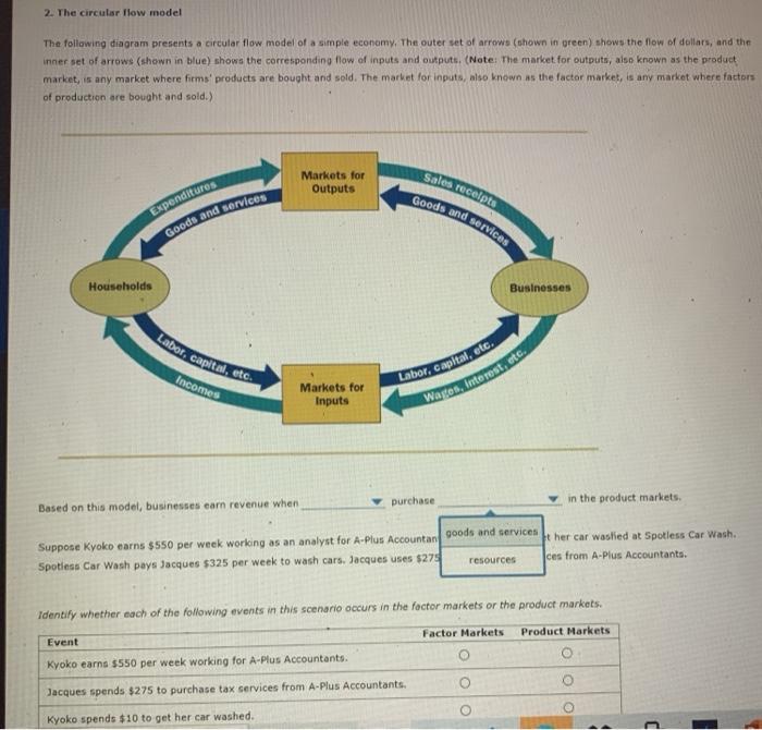 Solved Wages, Interest, etc. 2. The circular flow model The | Chegg.com