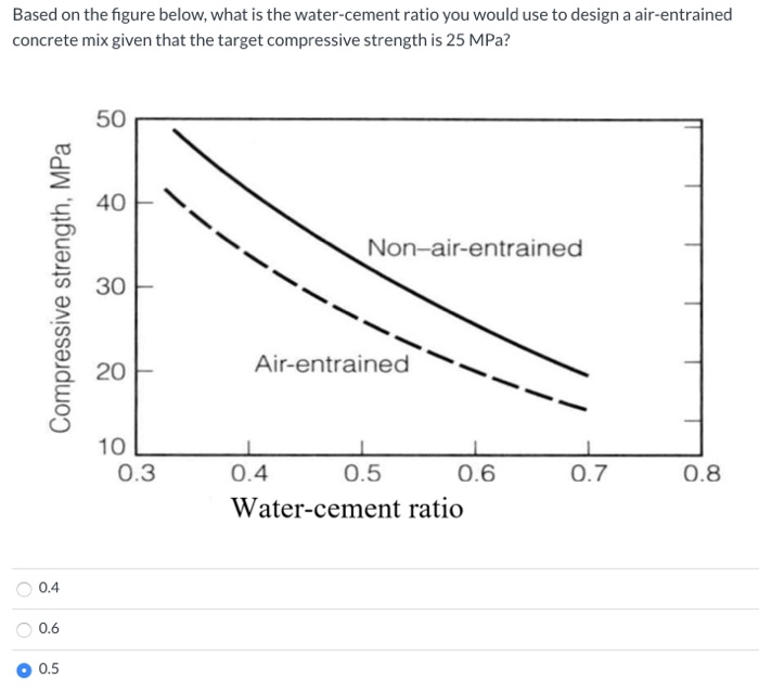 Solved If the nominal maximum size of coarse aggregate being | Chegg.com