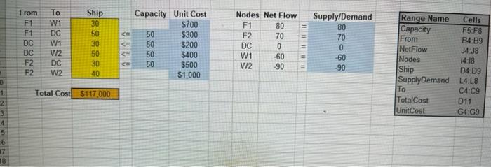 Solved just give me the ans i gotta put it on the table | Chegg.com