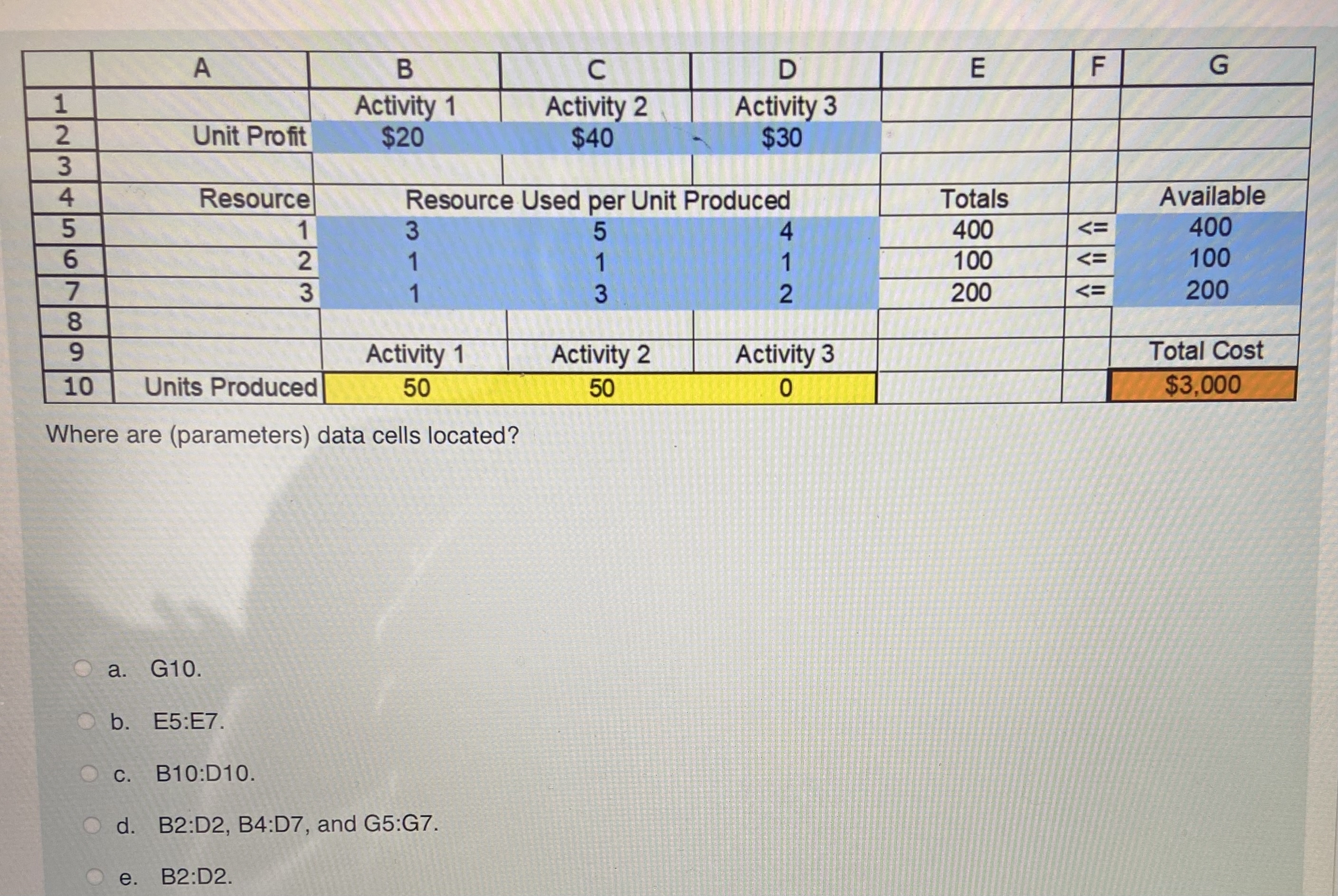 Solved \table[[,A,B,C,D,E,F,G],[1,,Activity 1,Activity | Chegg.com