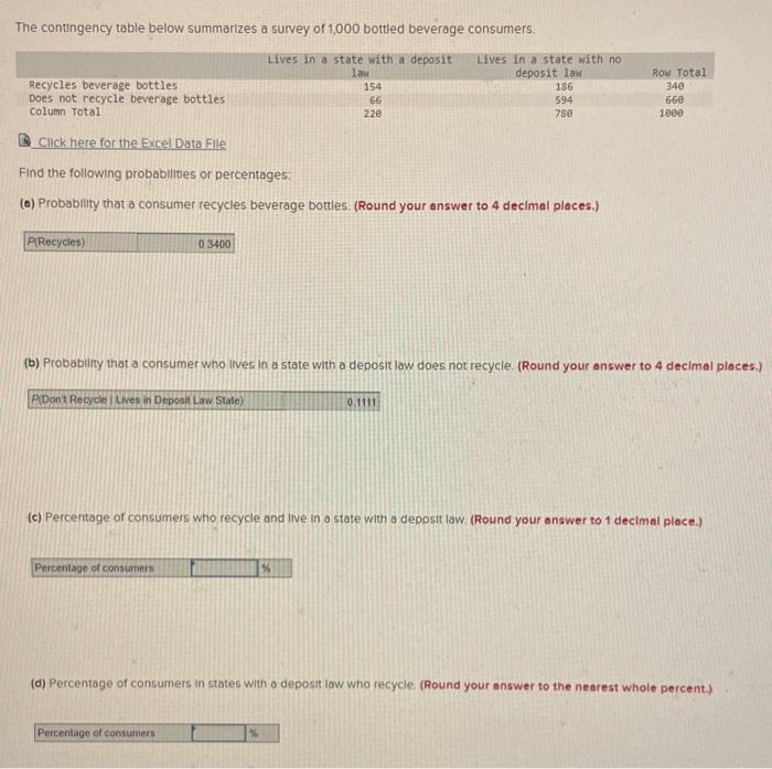 Solved The contingency table below summarizes a survey of | Chegg.com