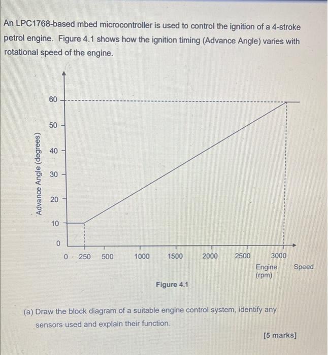 Solved An LPC1768-based mbed microcontroller is used to | Chegg.com