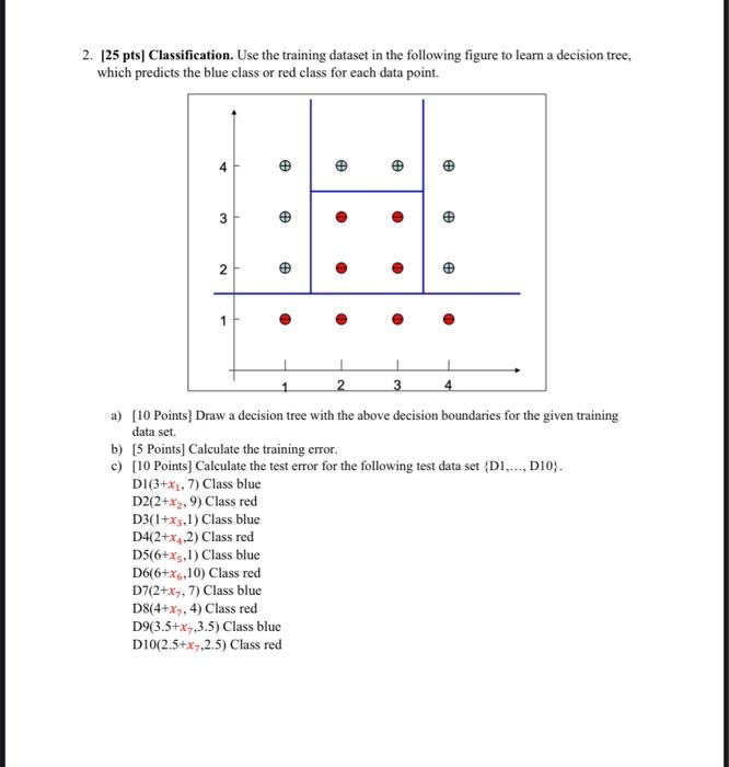 Solved 2. [25 pts] Classification. Use the training dataset | Chegg.com