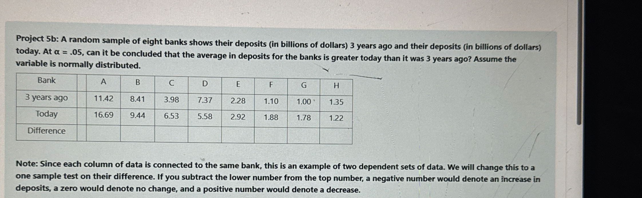 Solved Project 5b: A random sample of eight banks shows | Chegg.com