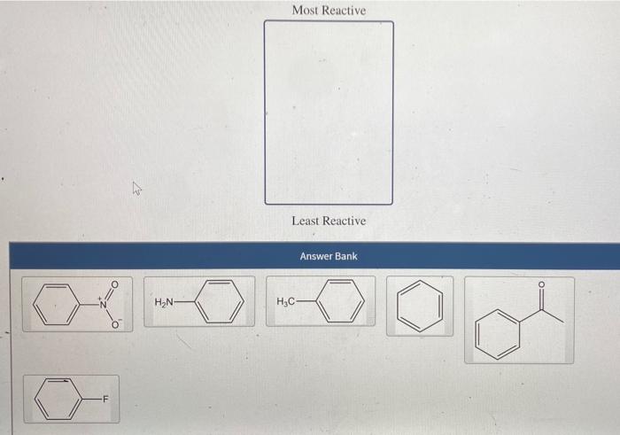 Solved Most Reactive Least Reactive Answer Bank x 2200 HN F | Chegg.com