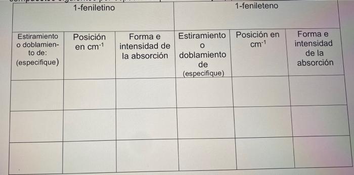 Draw the structure, assign the absorptions (specify | Chegg.com