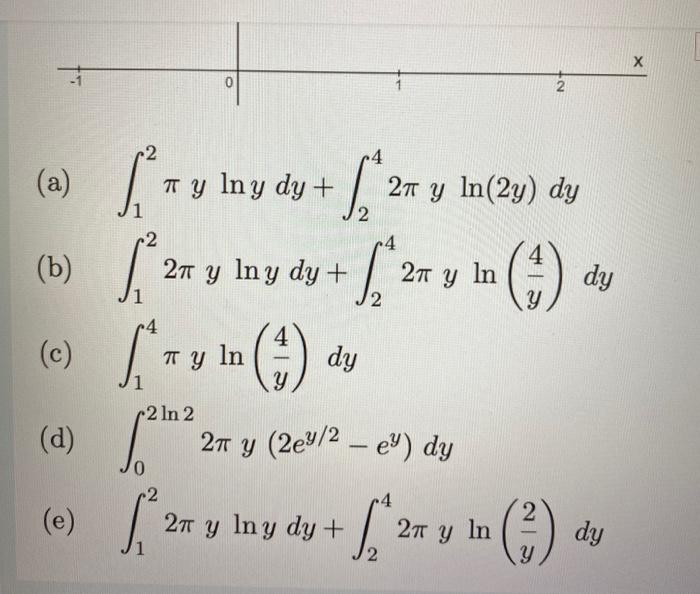 Solved Time Which of the following integrals gives the | Chegg.com