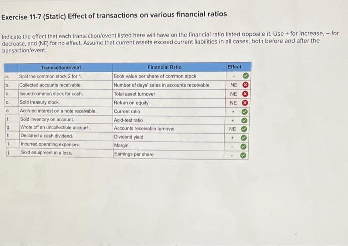 Solved Exercise 11-7 (Static) Effect of transactions on | Chegg.com