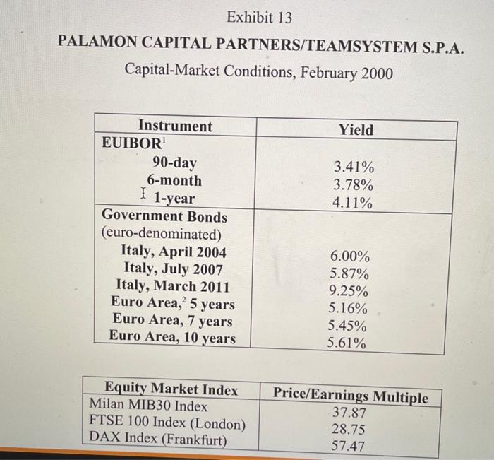 PALAMON CAPITAL PARTNERS/TEAMSYSTEM S.P.A. We want to | Chegg.com