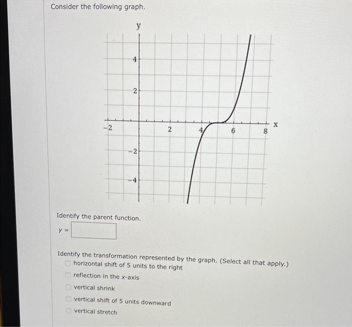 Solved Consider the following graph. Identify the parent | Chegg.com