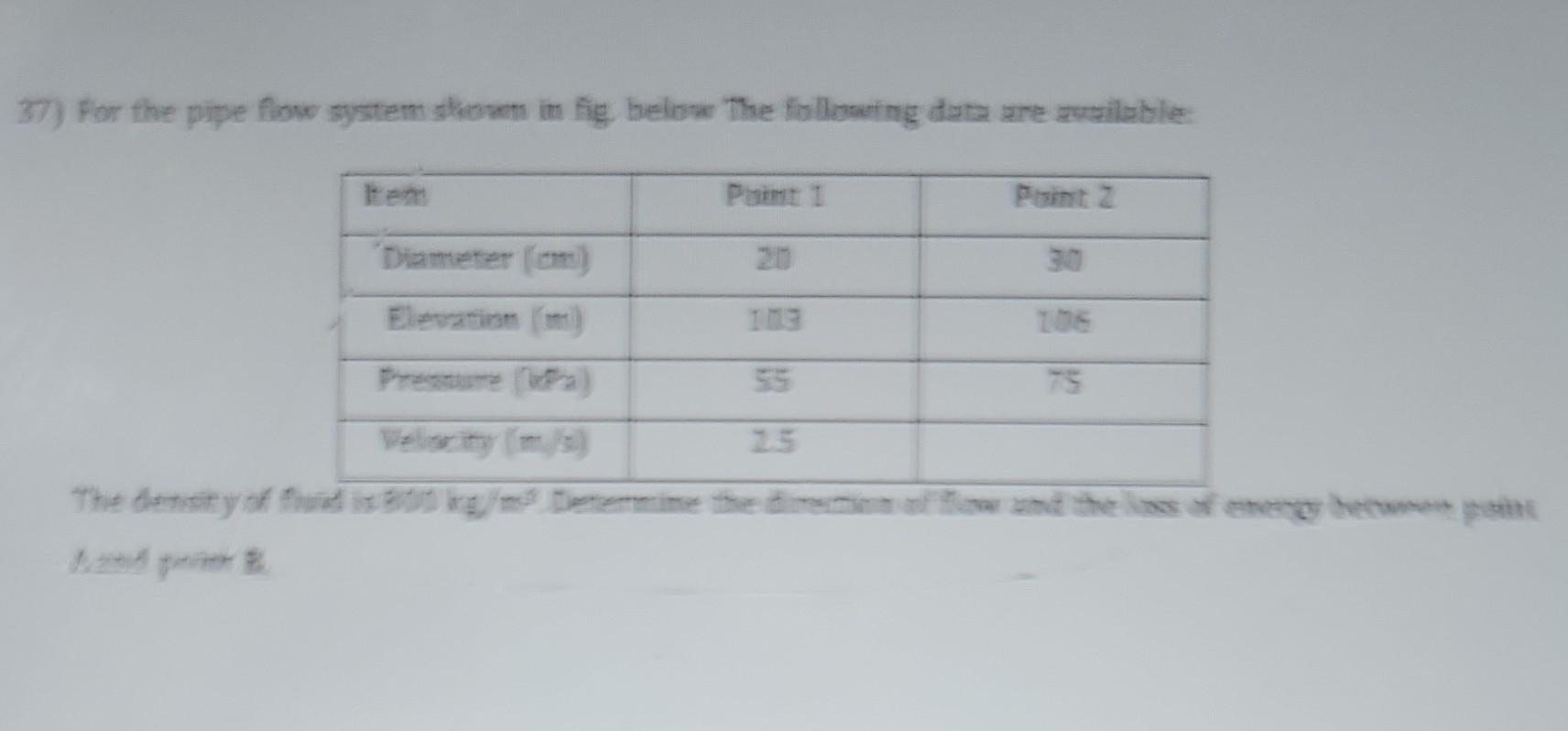Solved 37) For the pripe flow system staown in fig. below | Chegg.com