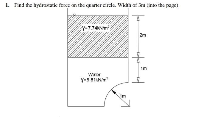 Solved Find the hydrostatic force on the quarter circle. | Chegg.com
