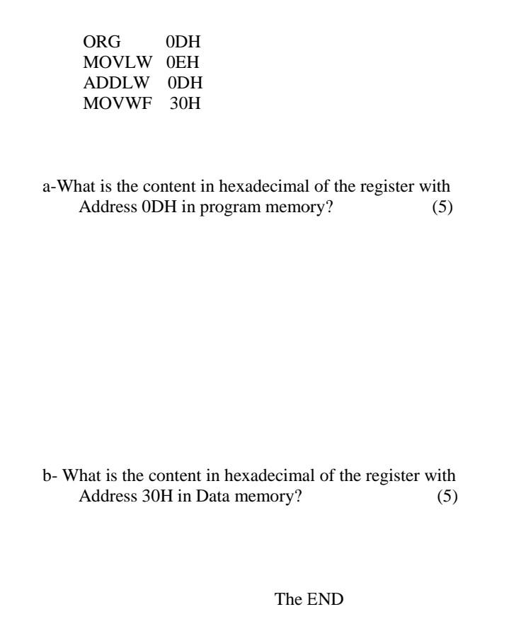 Solved a-What is the content in hexadecimal of the register | Chegg.com