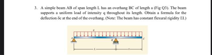 Solved 3. A simple beam AB of span length L has an overhang | Chegg.com