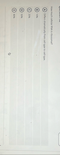 Solved How much cellular RNA is ribosomal?Differs | Chegg.com