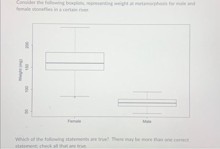 Solved Consider the following boxplots, representing weight | Chegg.com